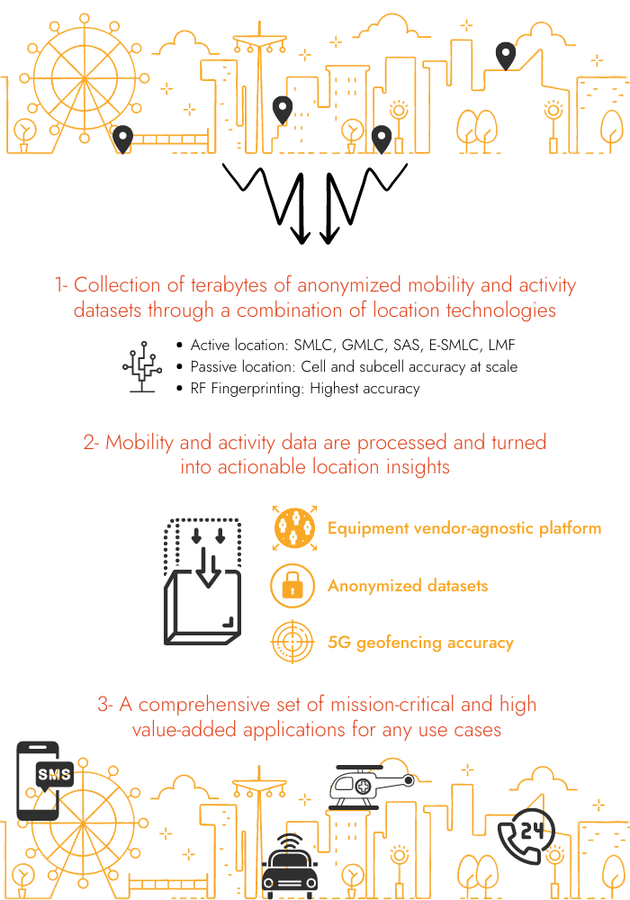 Location data platform | Intersec